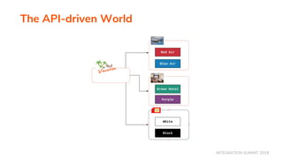[WSO2 Summit Sydney 2019] Identity and Access Management in an API-driven World | PPT