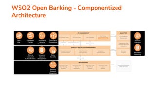 [WSO2 Summit Sydney 2019] Open Banking from the Trenches: How European Banks Got It Right | PPT