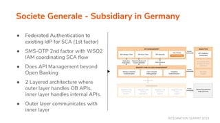 [WSO2 Summit Sydney 2019] Open Banking from the Trenches: How European ...
