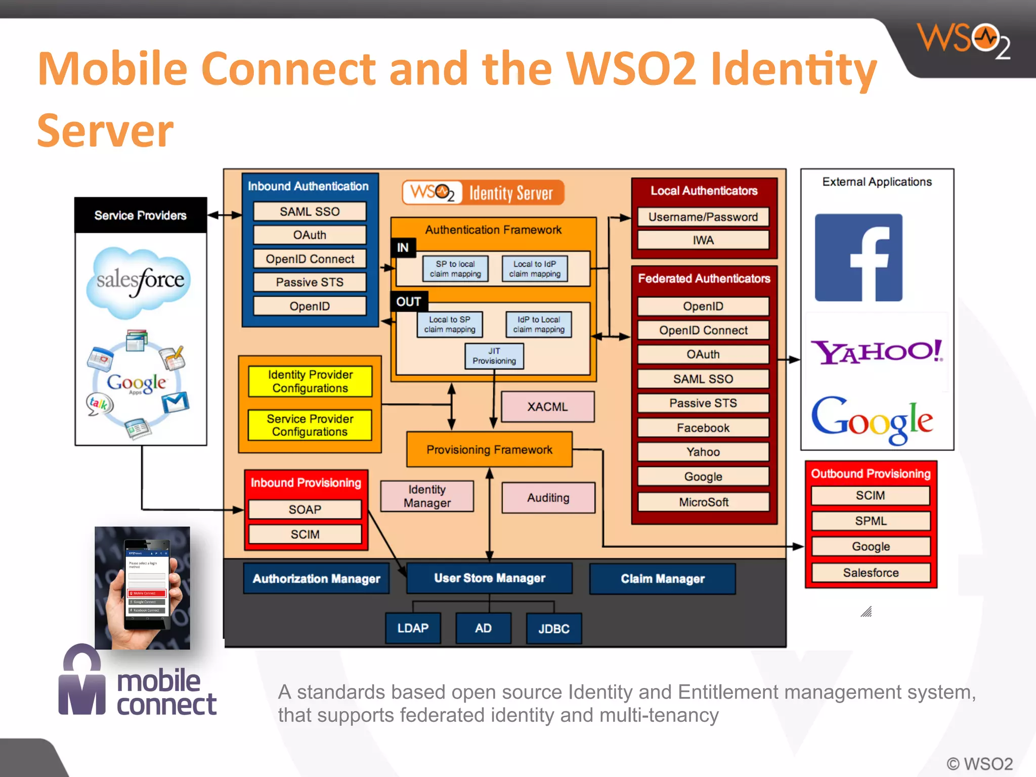 WSO2 Ecosystem platform for Connected Telco | PPT