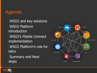 WSO2 Ecosystem platform for Connected Telco | PPT
