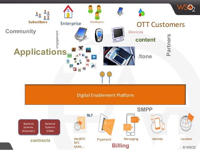 Wso2 Telco The Open Source Digital Enablement Platform
