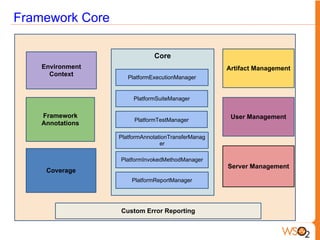 Wso2 test automation framework internal training | PDF
