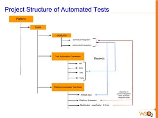 Wso2 test automation framework internal training | PDF