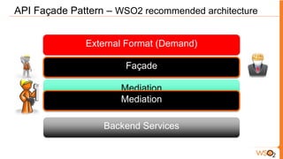 WSO2 Use Case - API Facade Pattern | PDF