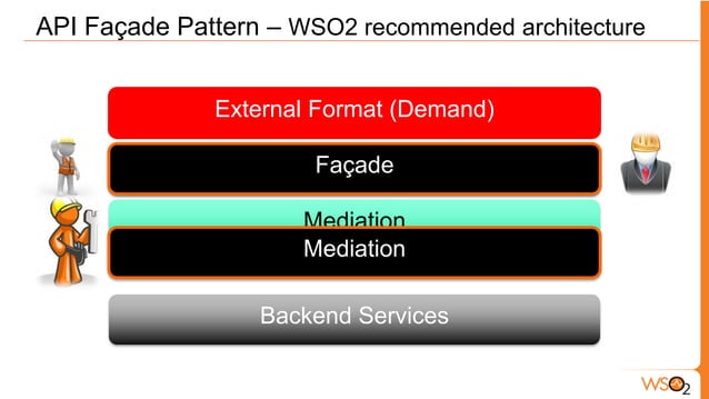 WSO2 Use Case - API Facade Pattern | PDF