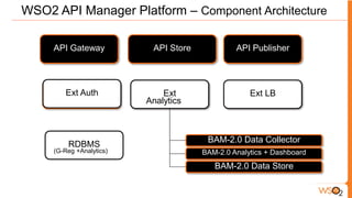 WSO2 Use Case - API Facade Pattern | PDF
