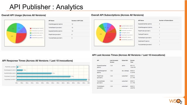 WSO2 Use Case - API Facade Pattern | PDF