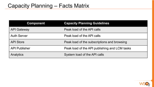 WSO2 Use Case - API Facade Pattern | PDF