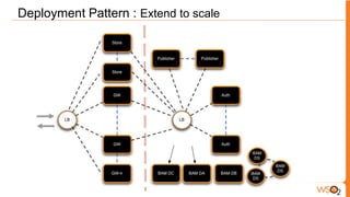 WSO2 Use Case - API Facade Pattern | PDF