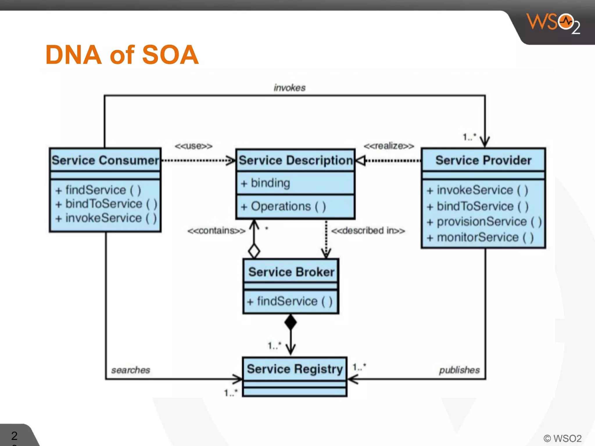 Service-Oriented Architecture (SOA) | PDF