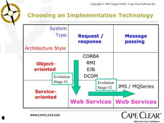 Web Service Oriented Architecture | PPT
