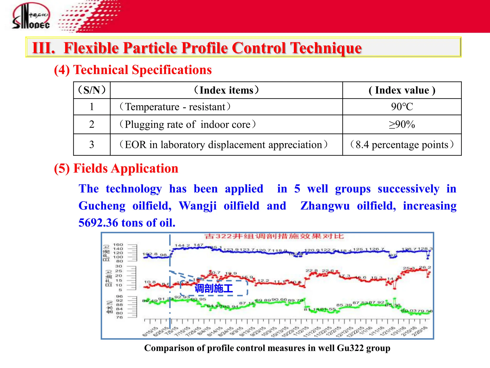 WSO and Profile Control Technology- Sinopec.ppt