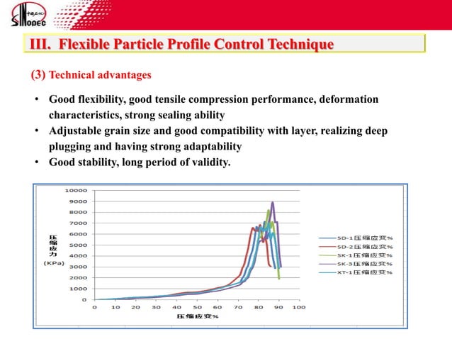 WSO and Profile Control Technology- Sinopec.ppt