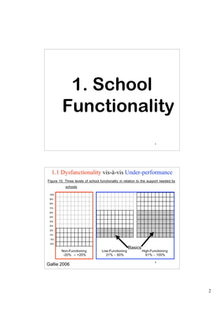 WSoE ELP School Functionality | PDF