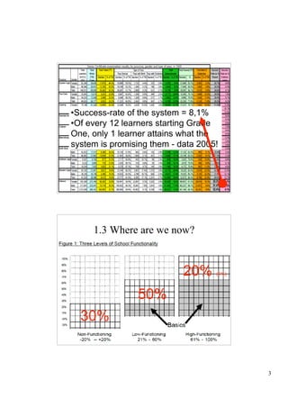 WSoE ELP School Functionality | PDF