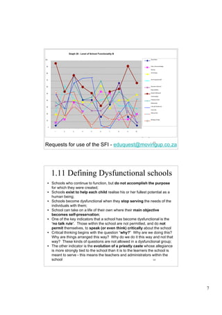 WSoE ELP School Functionality | PDF