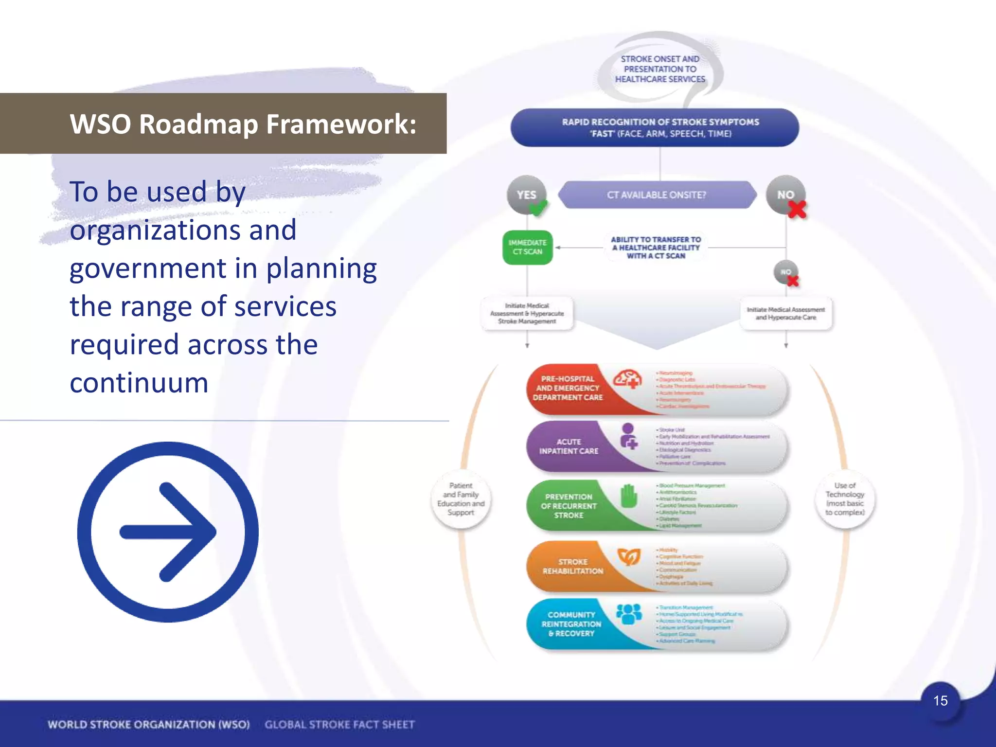 WSO_Fact-sheet_15.01.2020_final_.ppt