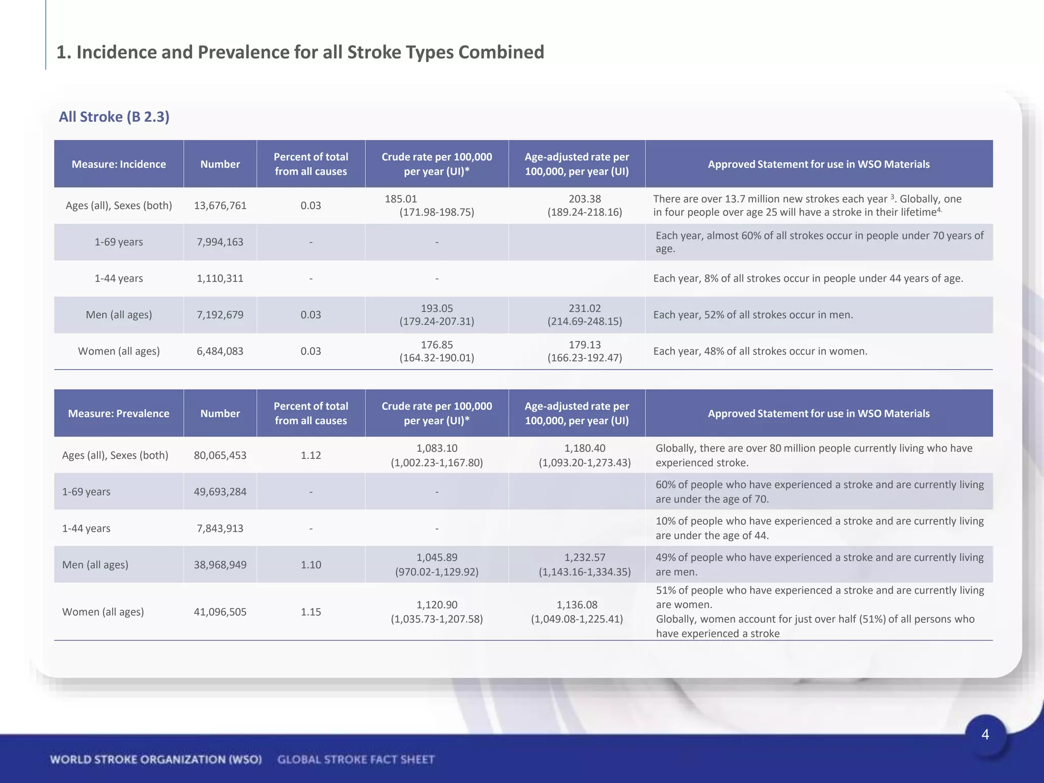 WSO_Fact-sheet_15.01.2020_final_.ppt
