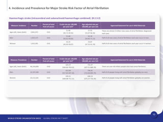 WSO_Fact-sheet_15.01.2020_final_.ppt
