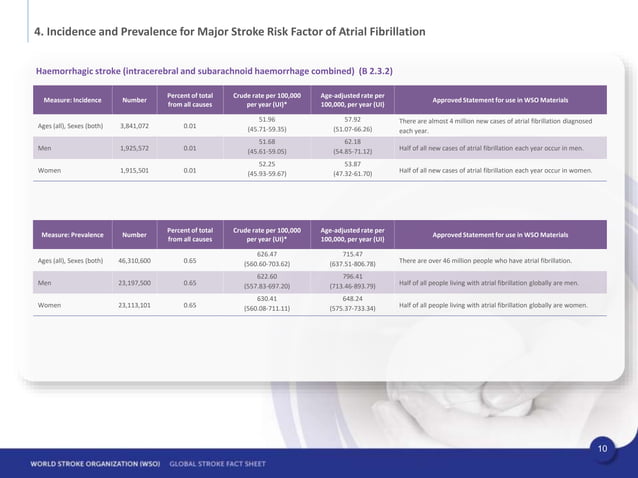 WSO_Fact-sheet_15.01.2020_final_.ppt
