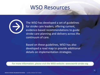 WSO_Fact-sheet_15.01.2020_final_.ppt