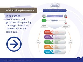 WSO_Fact-sheet_15.01.2020_final_.ppt