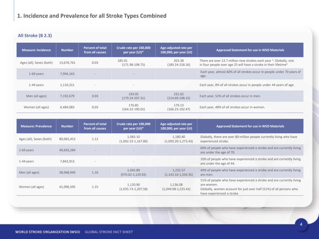 WSO_Fact-sheet_15.01.2020_final_.ppt