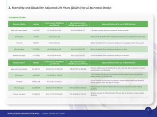 WSO_Global_Stroke_Fact_Sheet.pdf Stroke globally and its effects on ...