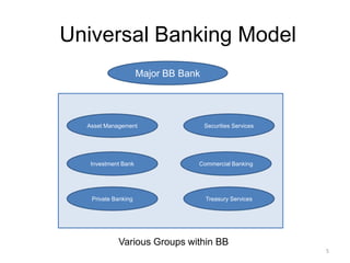 Unofficial Guide to Investment Banking | PPT