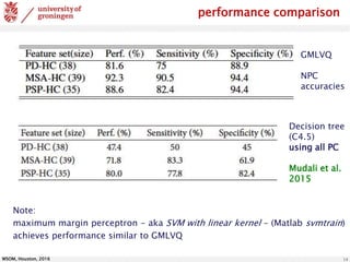 2016: Classification of FDG-PET Brain Data | PPSX