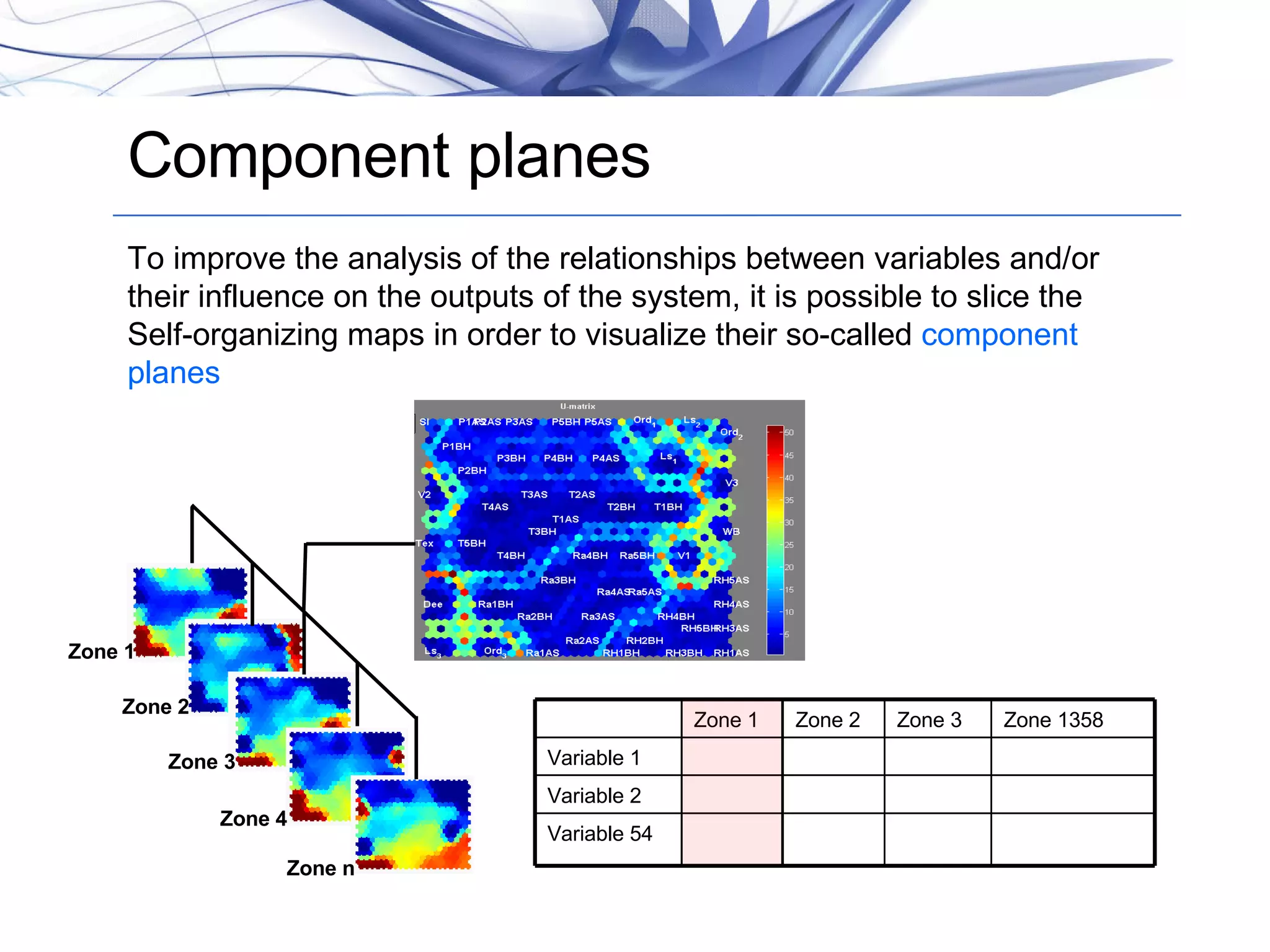 Classification of similar productivity zones in the sugar cane culture ...