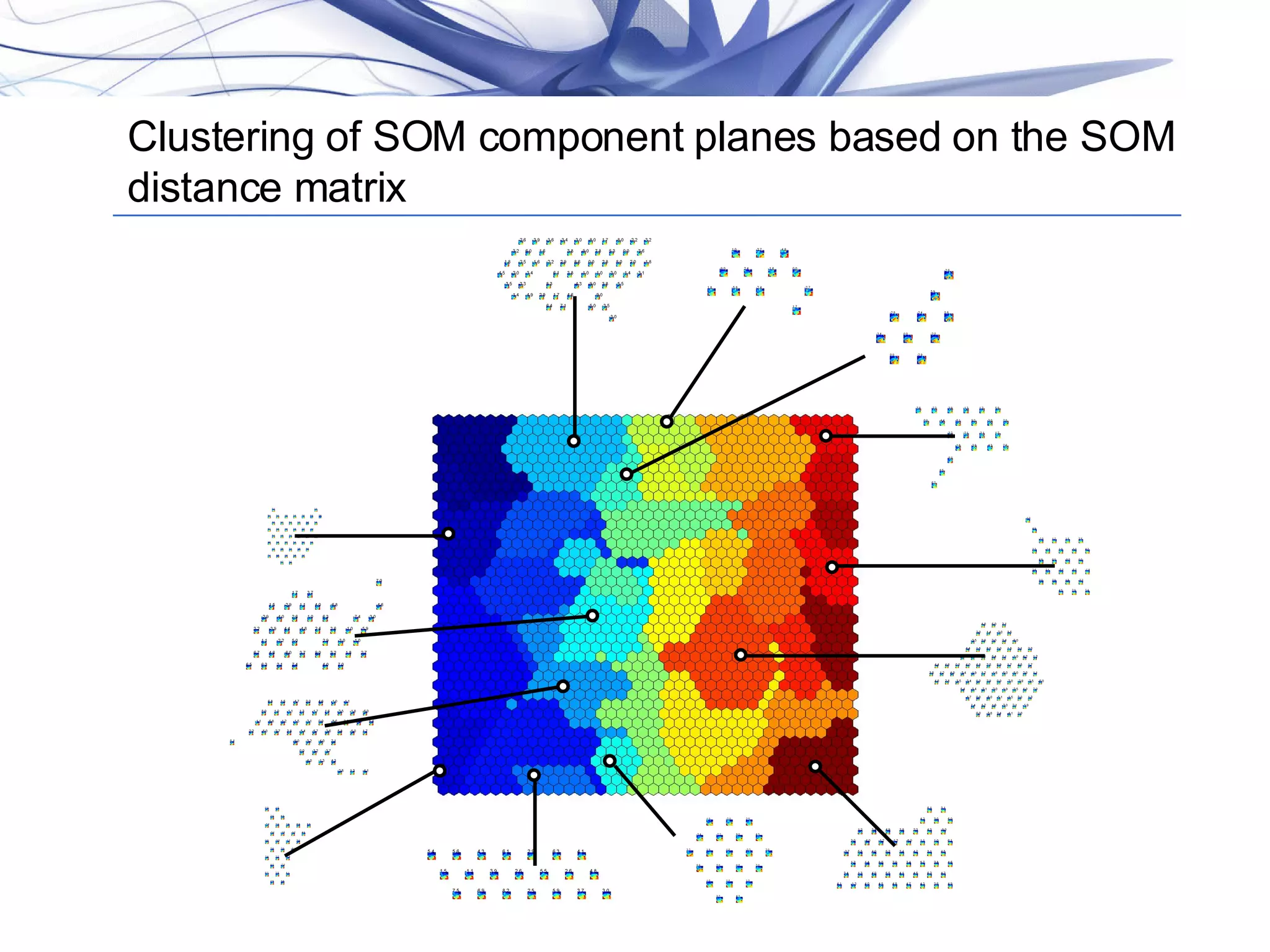 Classification of similar productivity zones in the sugar cane culture using clustering of SOM ...