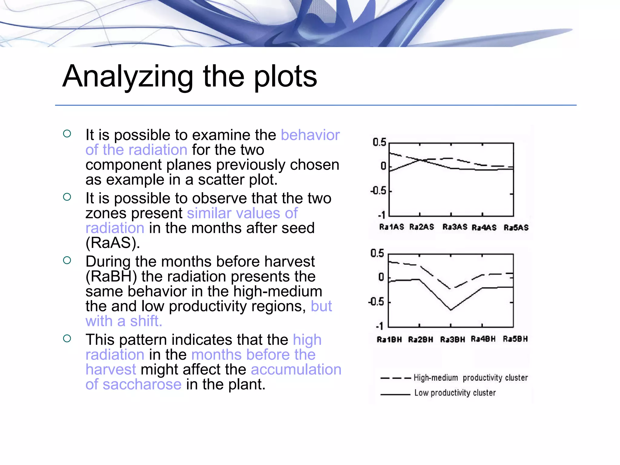Classification of similar productivity zones in the sugar cane culture using clustering of SOM ...