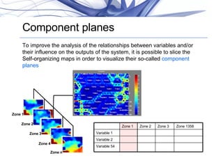 Classification of similar productivity zones in the sugar cane culture ...