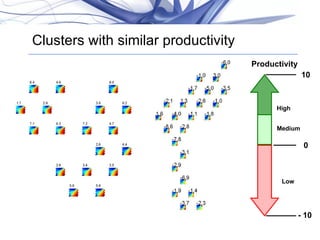 Classification of similar productivity zones in the sugar cane culture ...