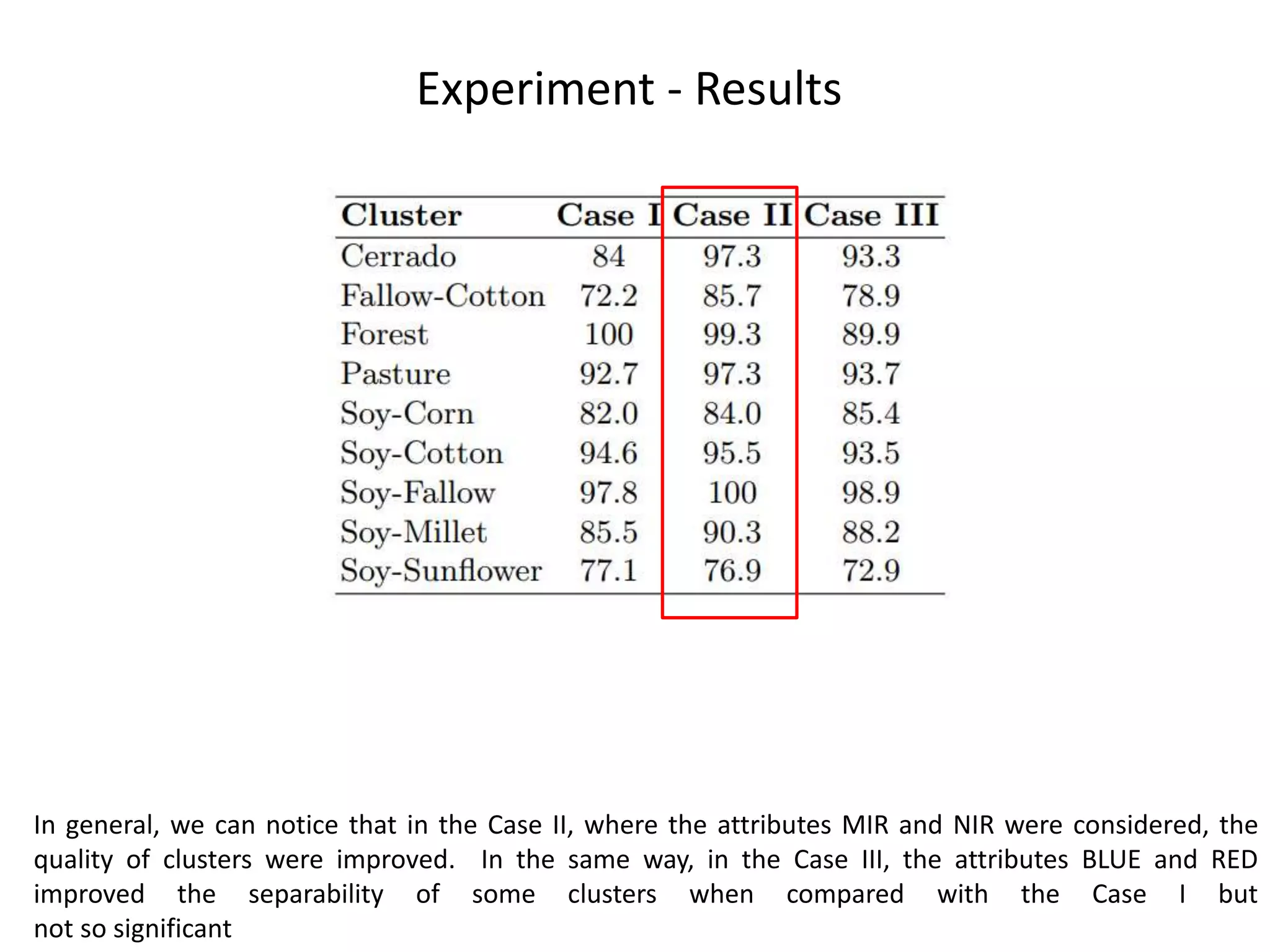 Self-organzing maps in Earth Observation Data Cube Analysis | PPTX