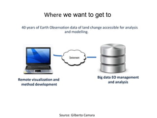 Self-organzing maps in Earth Observation Data Cube Analysis | PPTX