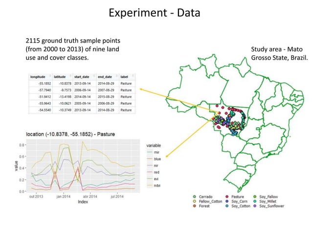 Self-organzing maps in Earth Observation Data Cube Analysis | PPTX ...