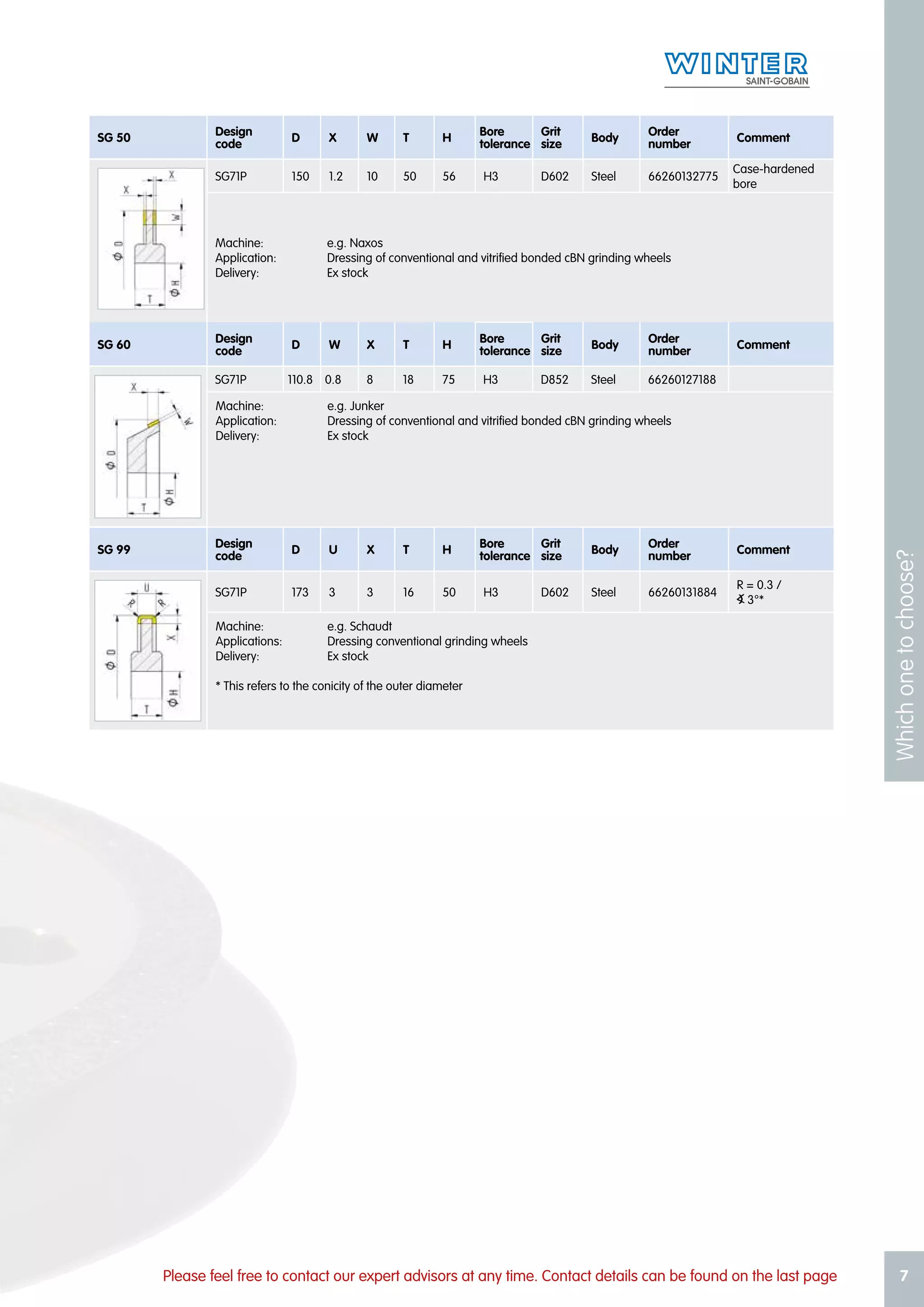 Winter CNC-teroitus - Esite | PDF