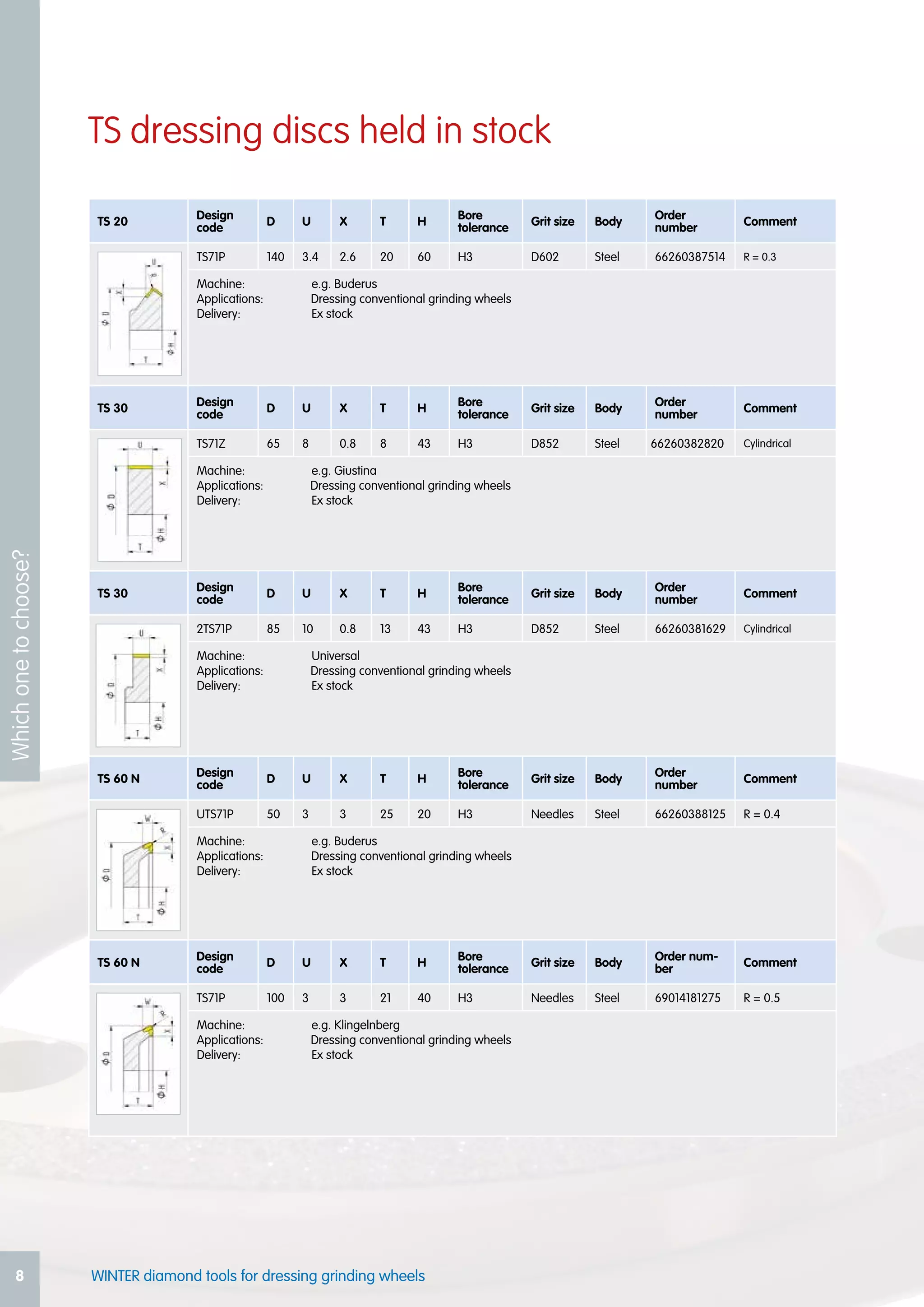 Winter CNC-teroitus - Esite | PDF