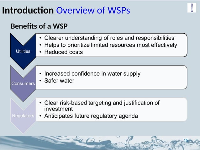 wsp-training-pack-mod0-(1).yuu6666544ppt | PPT