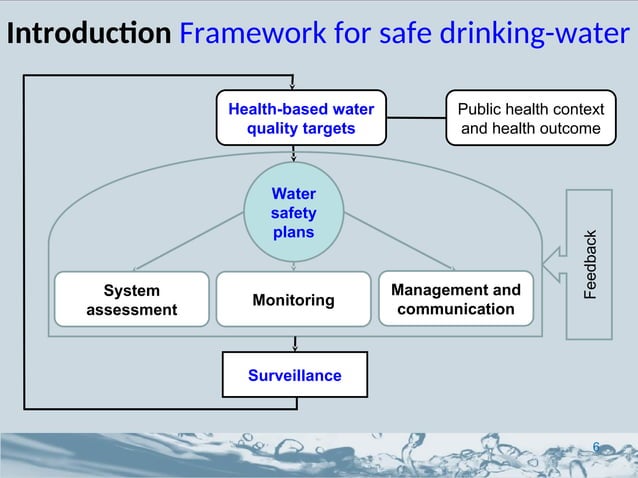 wsp-training-pack-mod0-(1).yuu6666544ppt | PPT