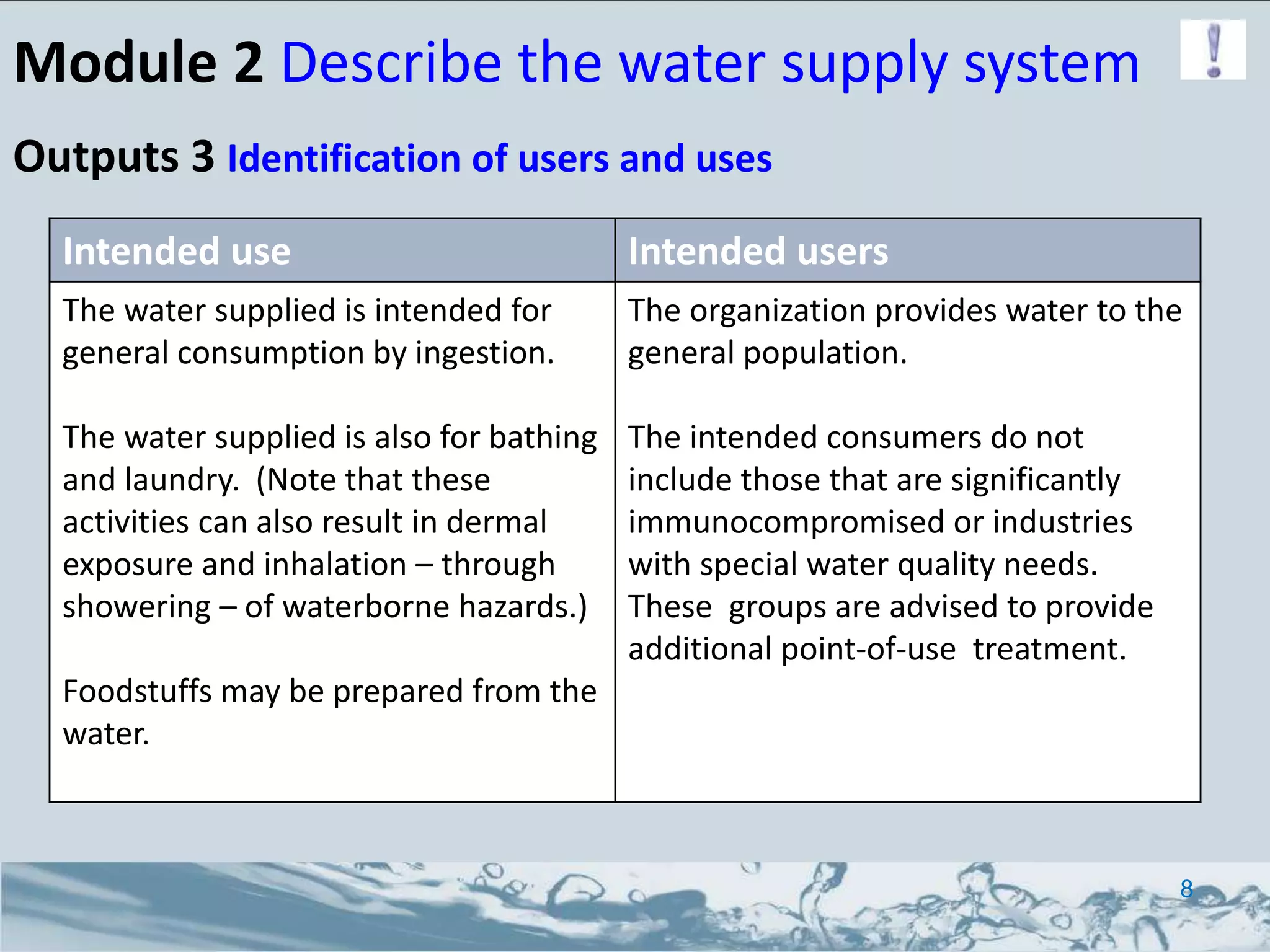 wsp-training-pack-mod2.ppt