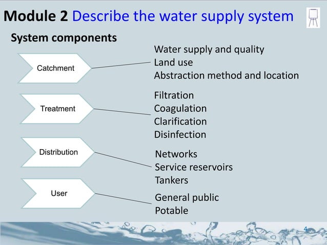 wsp-training-pack-mod2.ppt | Free Download