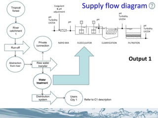 wsp-training-pack-mod2.ppt | Free Download