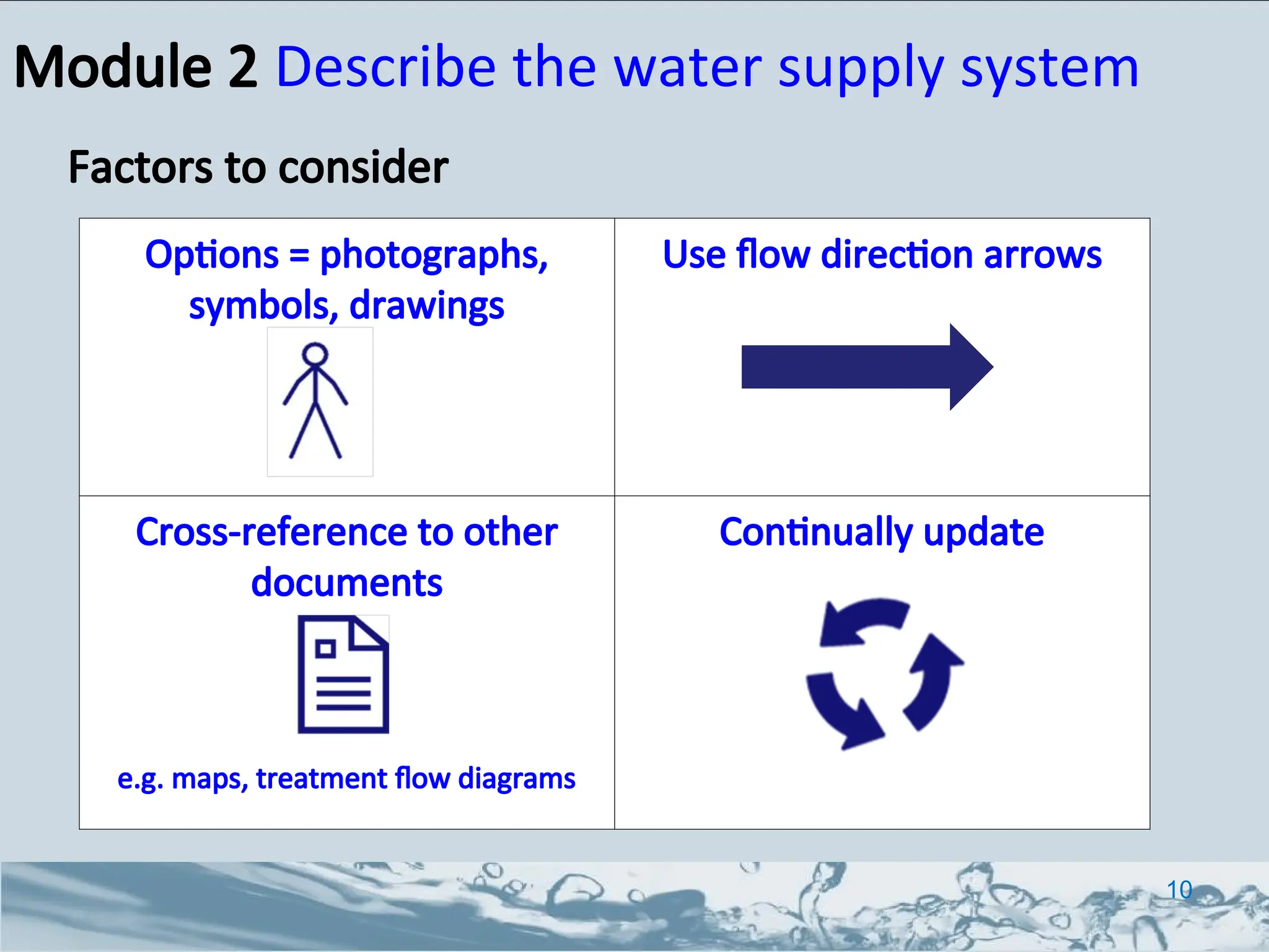 wsp-training-pack-mod2.ppt water management | PPT