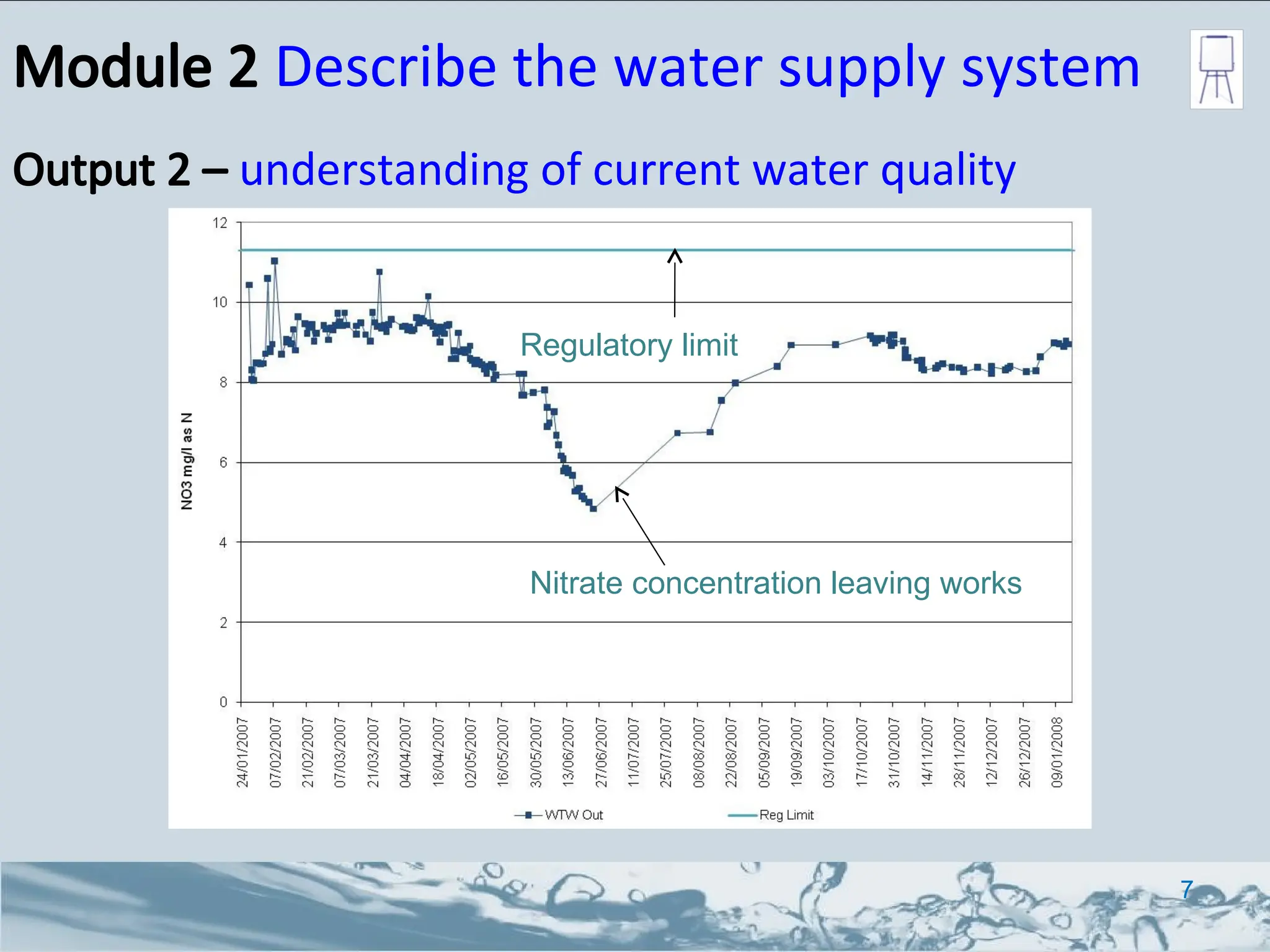 wsp-training-pack-mod2.ppt water management | PPT