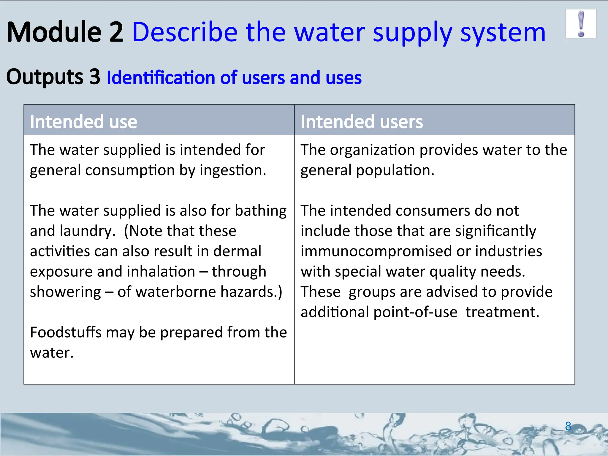 wsp-training-pack-mod2.ppt water management | PPT
