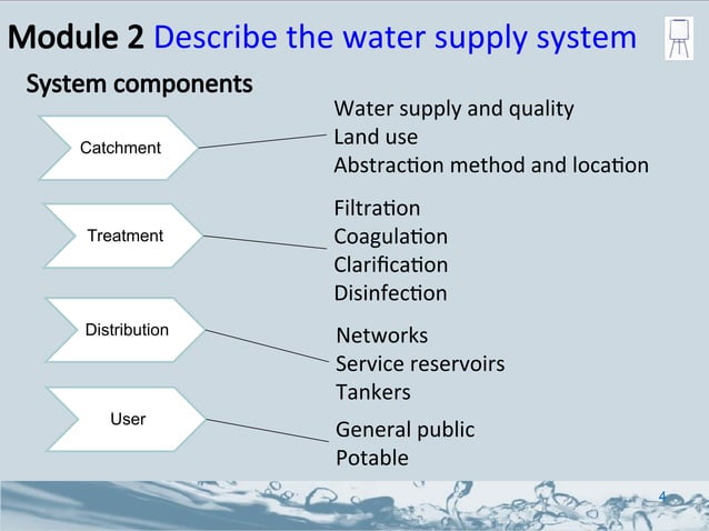 wsp-training-pack-mod2.ppt water management | PPT